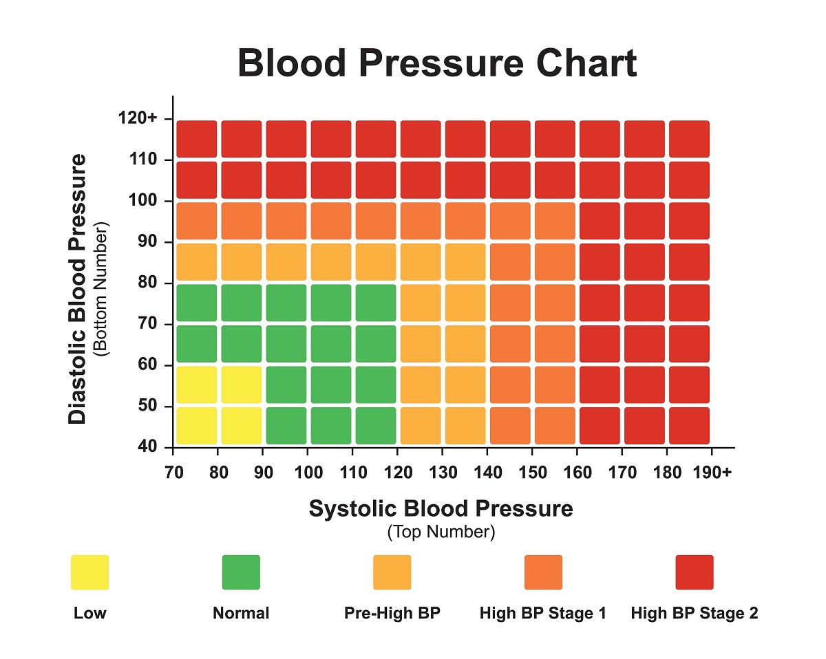 Can You Have Normal Blood Pressure and a Heart Attack? Key Insights